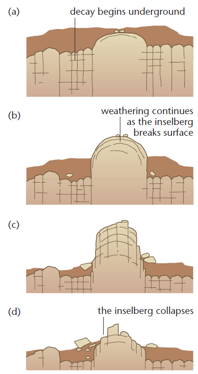 Desert Features created by Wind | gcse-revision, geography, desert ...