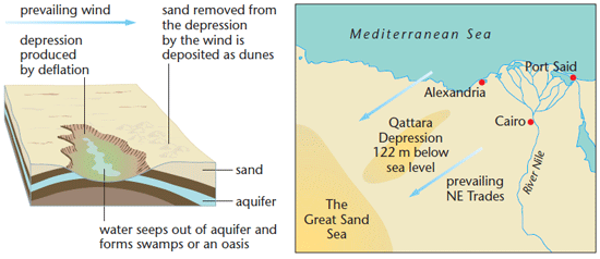 Desert Features created by Wind | gcse-revision, geography, desert ...