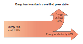 Energy Transformation Diagrams Examples 1+ Thousand Potential Energy